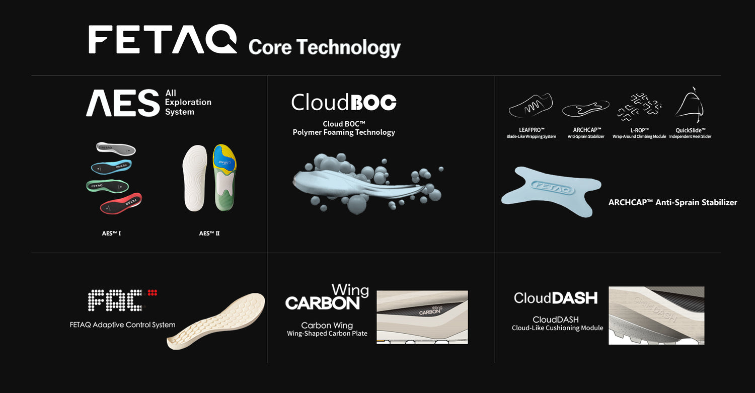 Technology – FETAQ